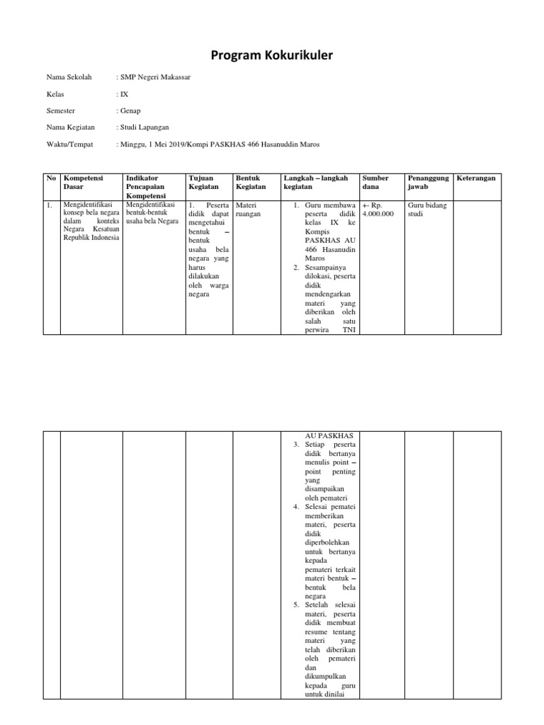 15 Program Kokurikuler | PDF