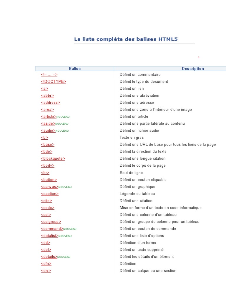 La Liste Complète Des Balises Html5 Langage De Balisage Html 