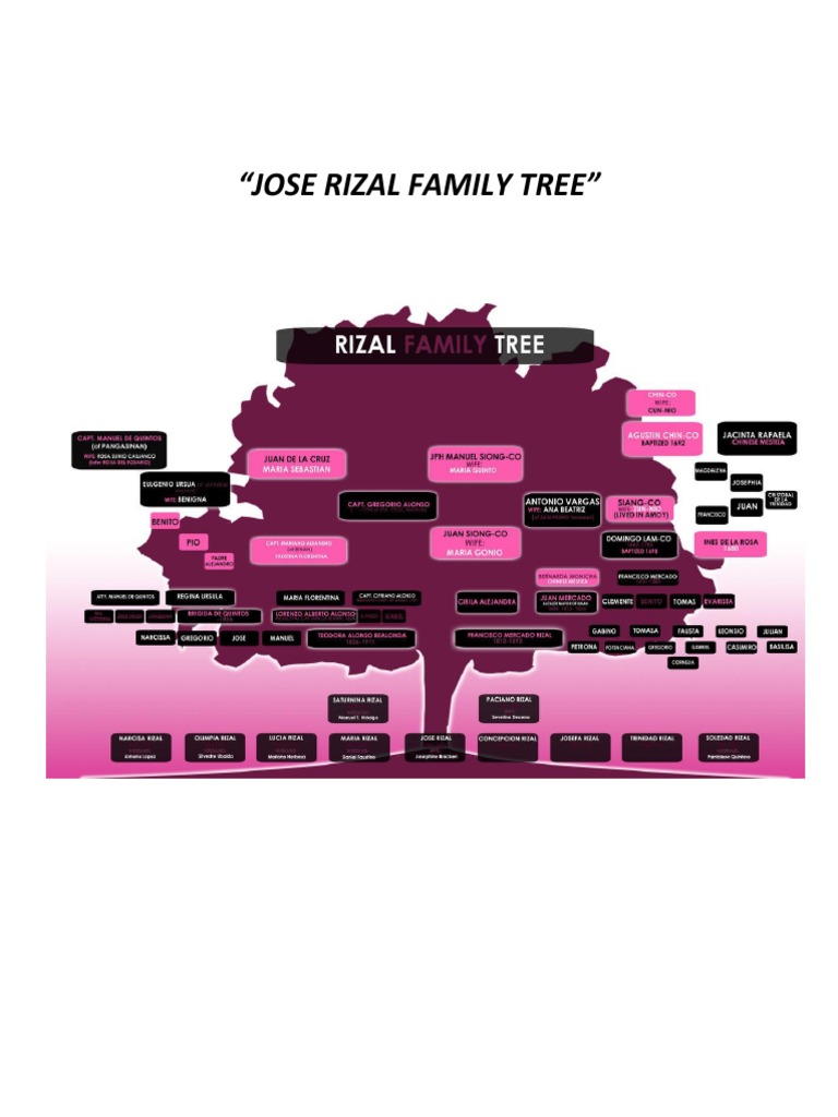 Jose Rizal Family Tree | PDF