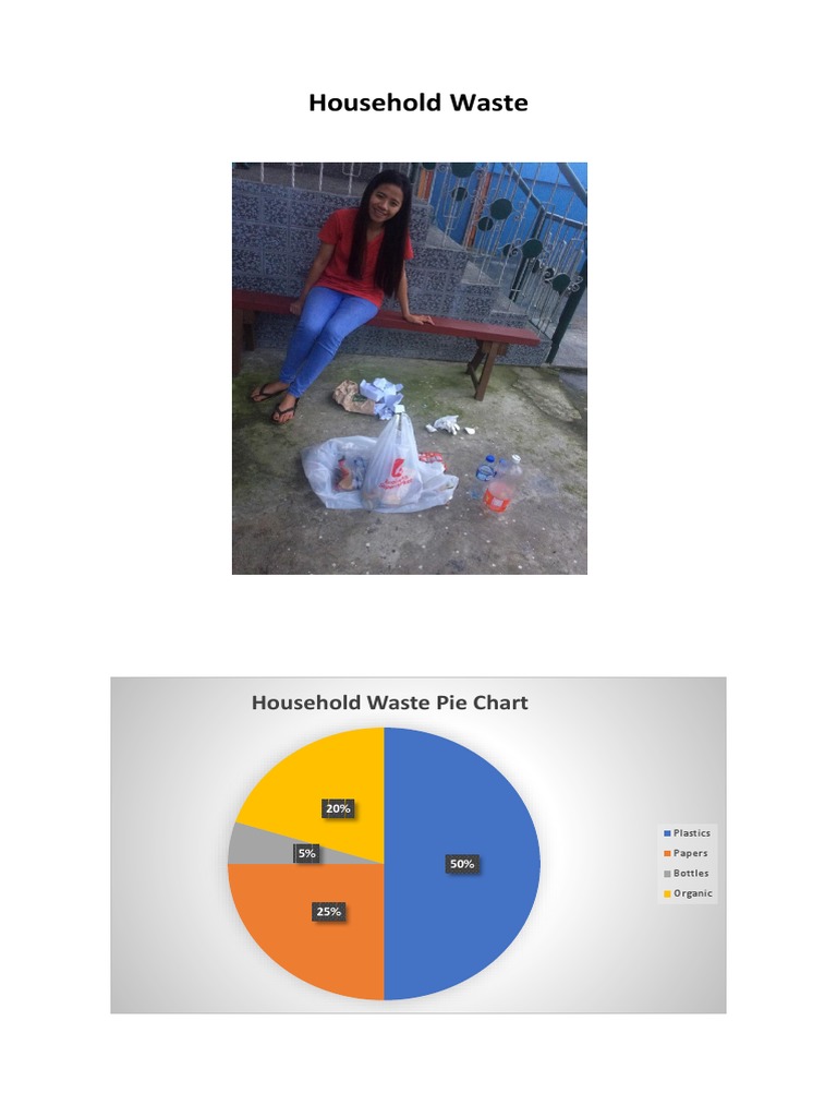 Household Waste Pie Chart | PDF