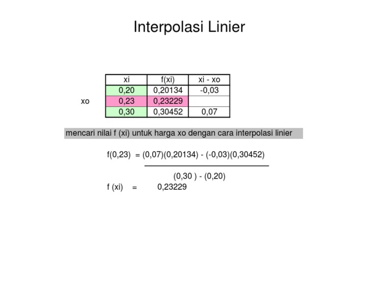 Contoh Soal Interpolasi Linier | PDF