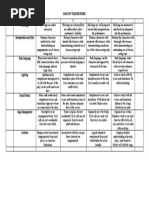 Shadow Puppet Rubric | PDF | Rubric (Academic) | Performing Arts