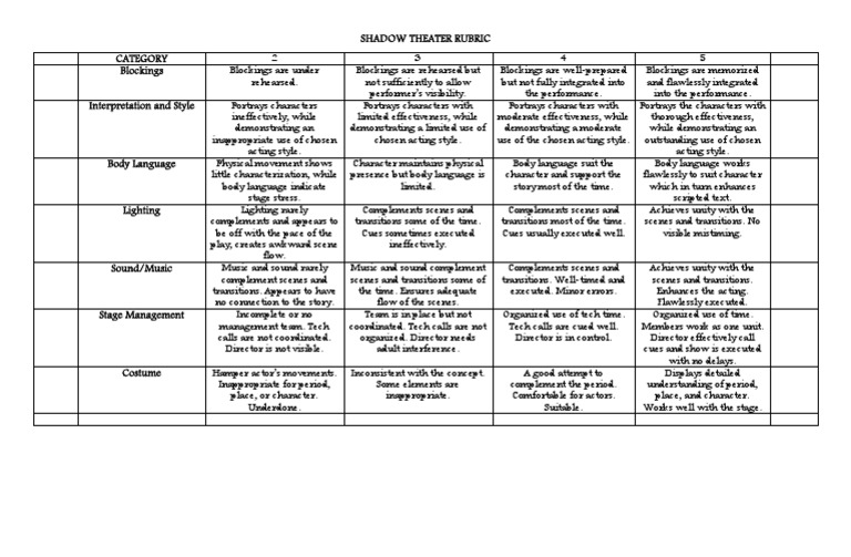 Shadow Theater Rubric | PDF | Theatre | Body Language