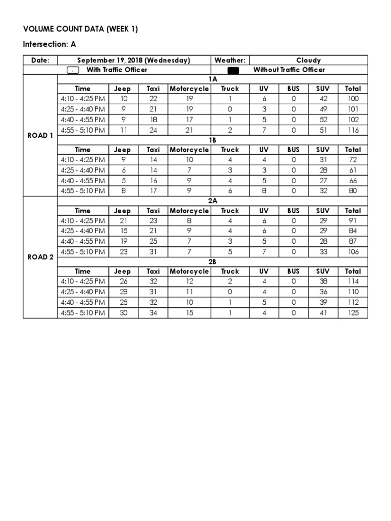 Volume COunt Final | PDF