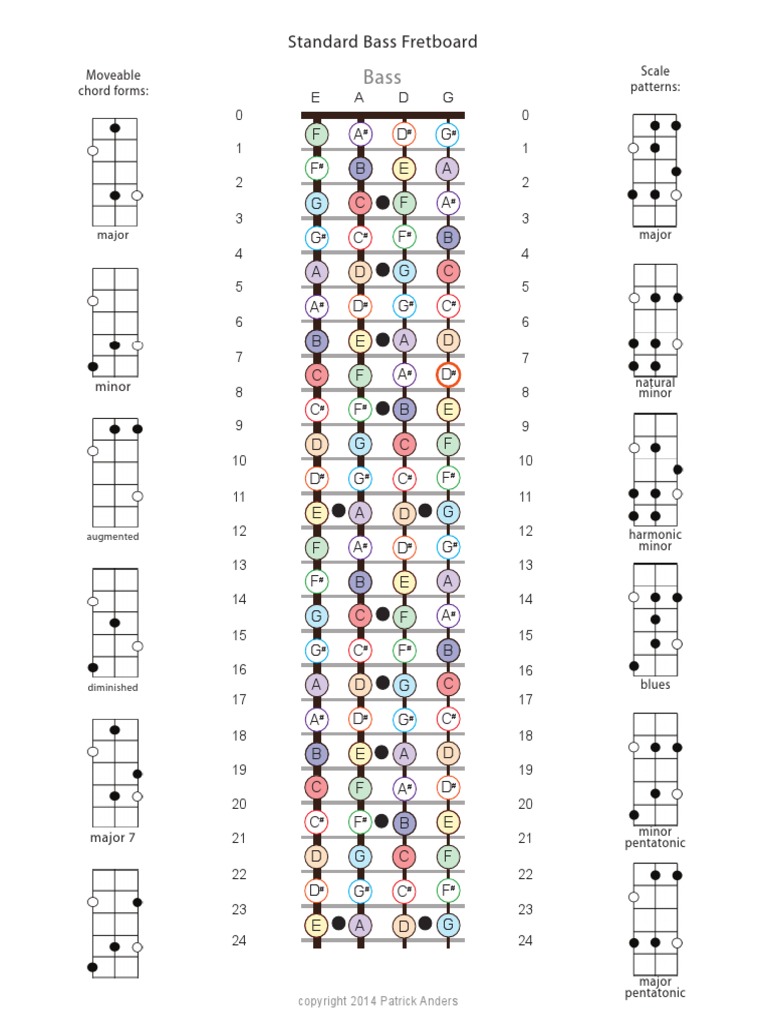 4 String Bass Standard | PDF | Elements Of Music | Music Theory