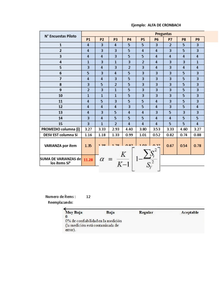 Ejemplo Alfa de Cronbach | PDF | Pruebas psicologicas | Psicometría