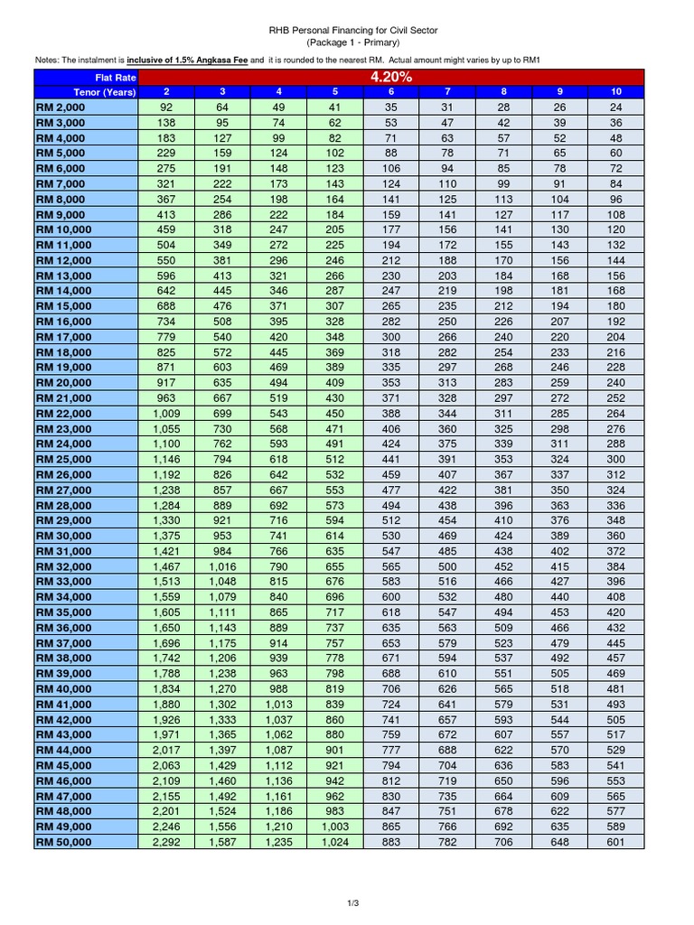 Flat Rate Tenor (Years) 2 3 4 5 6 7 8 9 10: RHB Personal Financing For ...