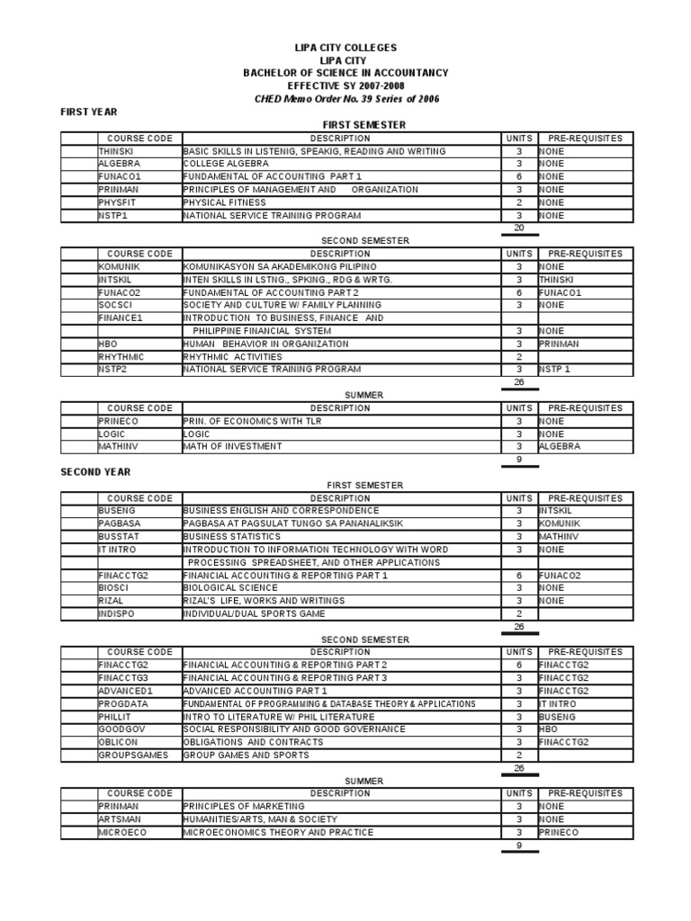 LCC BSA Curriculum | PDF | Accounting | Taxes