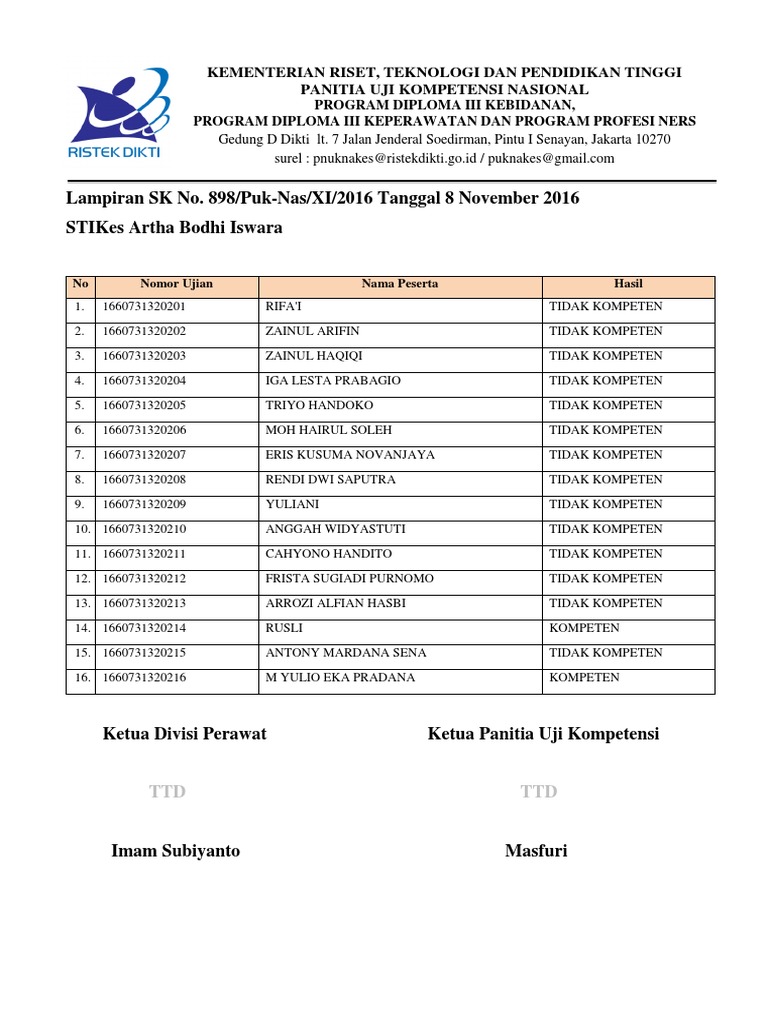 STIKes Artha Bodhi Iswara | PDF