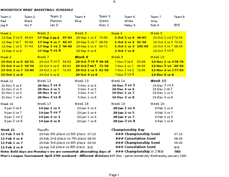 2018-19 Weekly Scores | PDF | Sports