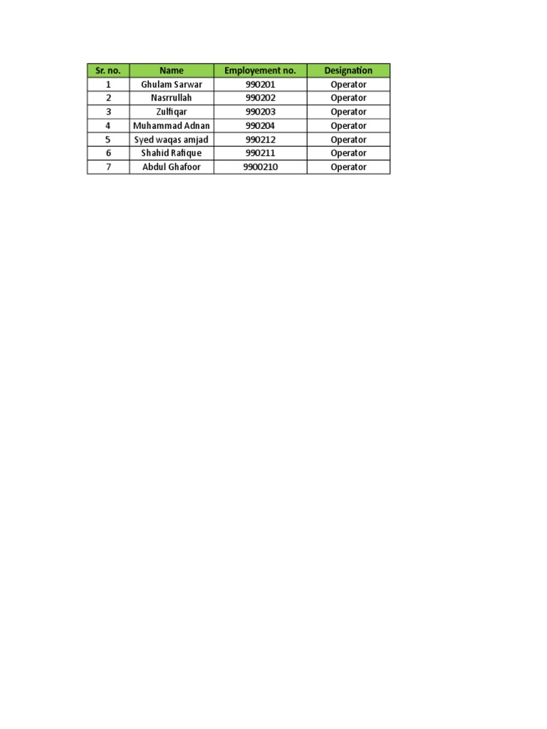 Employee List of Operators | PDF