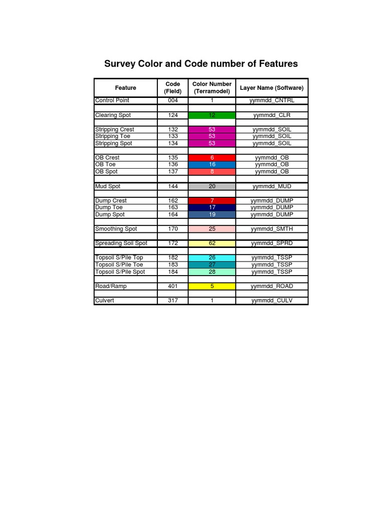 SDM Color and Code Number | PDF