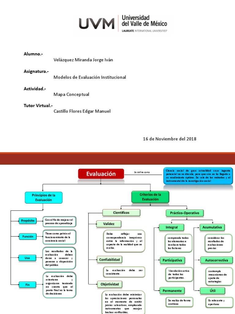 A1 - Mapa Conceptual | PDF | Evaluación | Aprendizaje