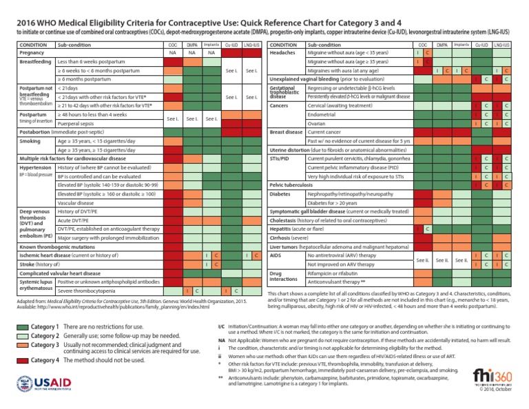 Resource Chart Medical Eligibility Contraceptives English | PDF ...