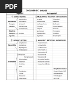 Cholinergic Drug Mnemonics | Acetylcholine | Functional Group