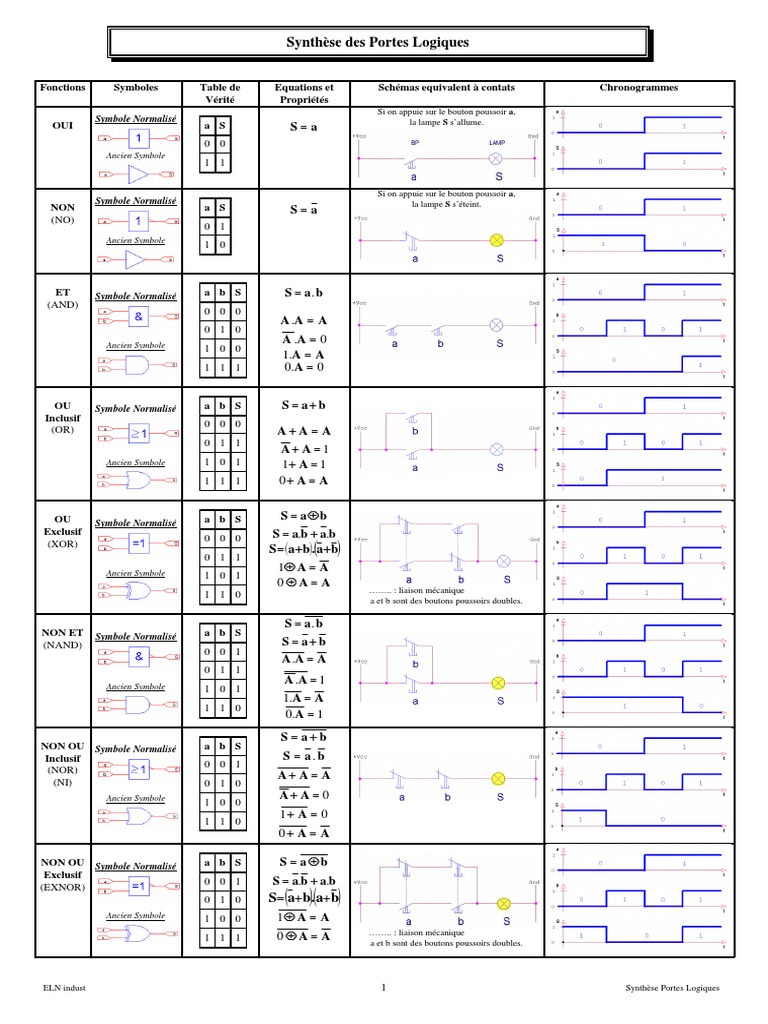Synthèse Des Portes Logiques | PDF | Logique | Logique mathématique