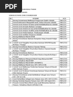Slaid Taklimat Pengurusan RMT 2025 | PDF
