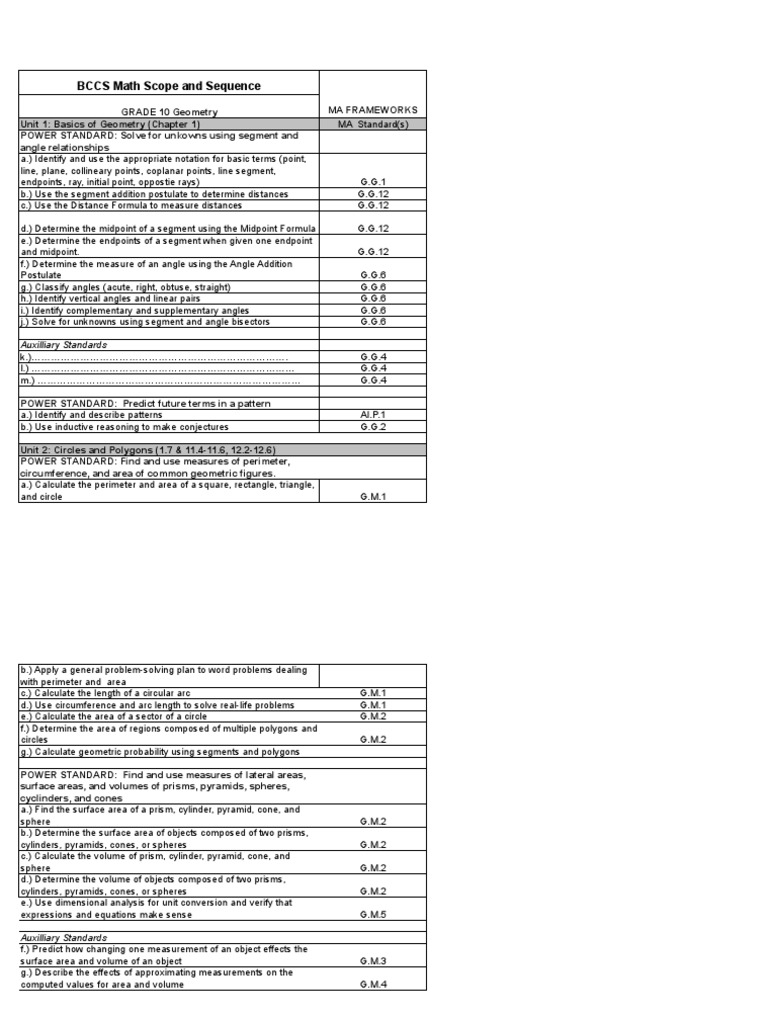 Geometry Scope and Sequence - 80 | PDF | Area | Volume