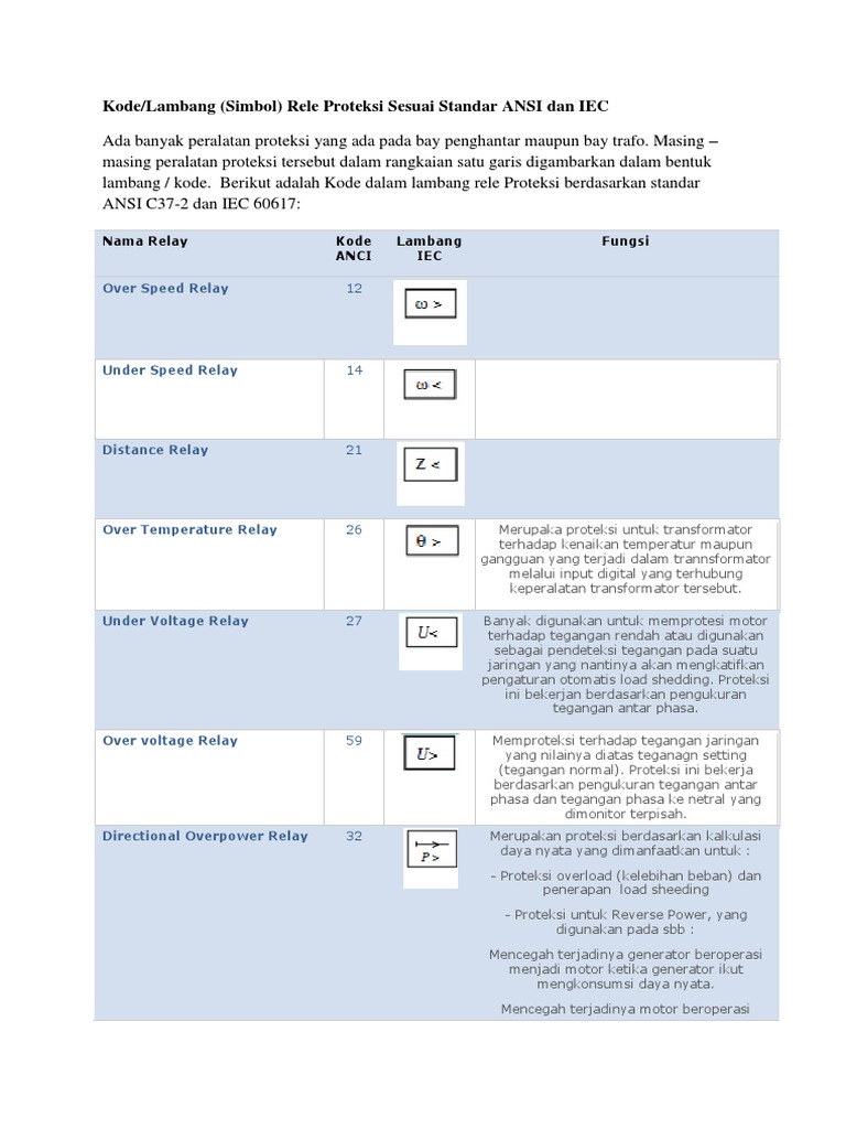 Kode ANSI Dan Lambang IEC | PDF