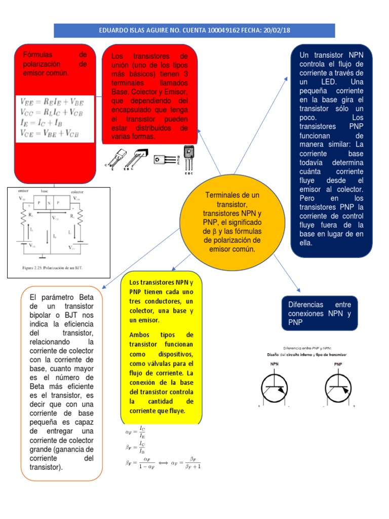 Terminales de Un Transistor, Transistores NPN y PNP, El Significado de ...
