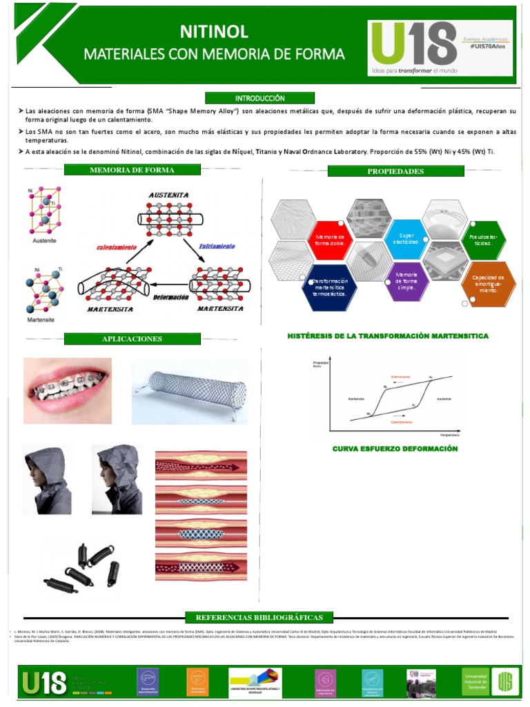 Nitinol: Propiedades y Aplicaciones SMA | PDF | Aleación de memoria de ...