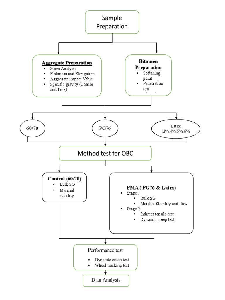 Flowchart Baru | PDF