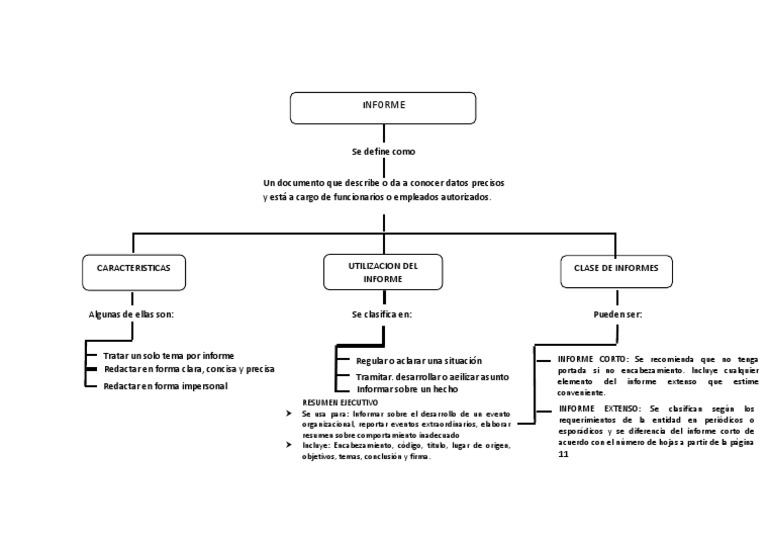 Mapa Conceptual Informe | PDF