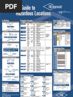 Check List API RP 14c | PDF | Pump | Boiler