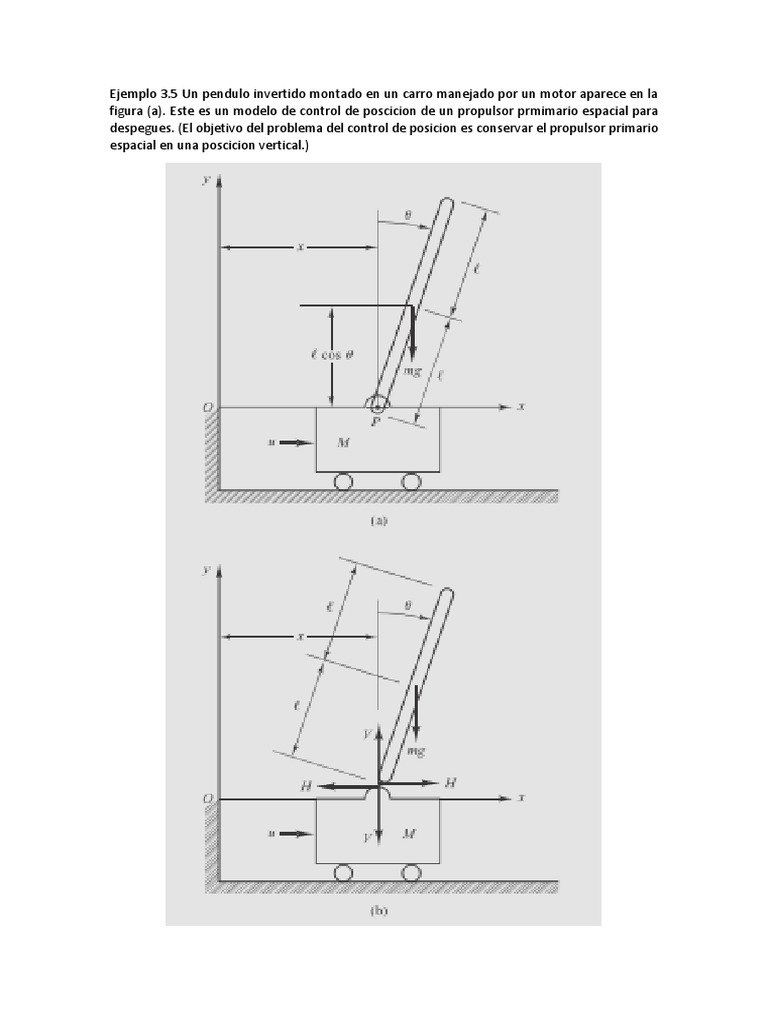 Ejemplo 3 Pendulo Invertido | Péndulo | Movimiento (física)