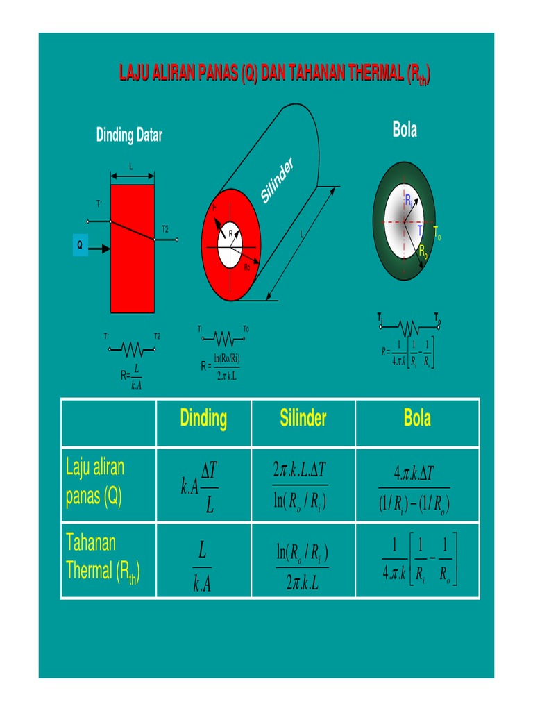 Tahanan Thermal | PDF