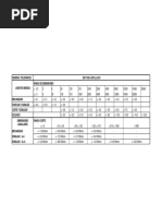 CHAVETAS PLANAS, Tablas, Posicionamiento | PDF