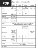 Iacs Ur E10 Rev7 | PDF | Radio | Power Supply