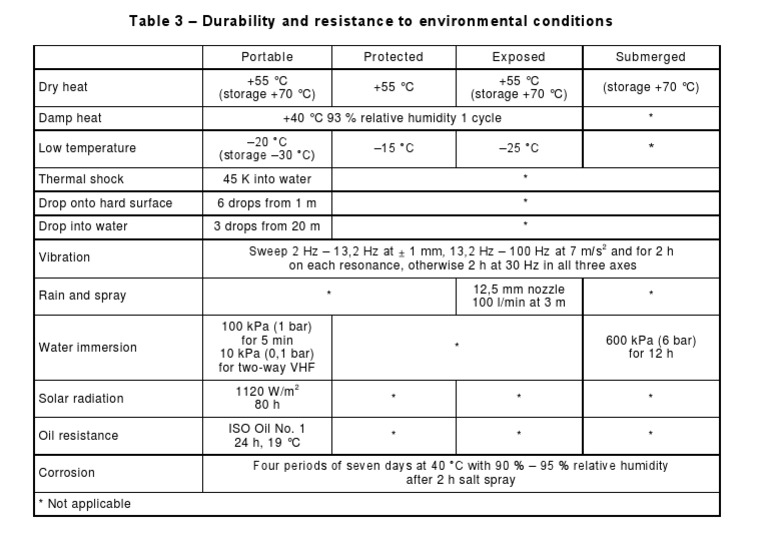 IEC 60945 Requirement | PDF | Humidity | Chemistry