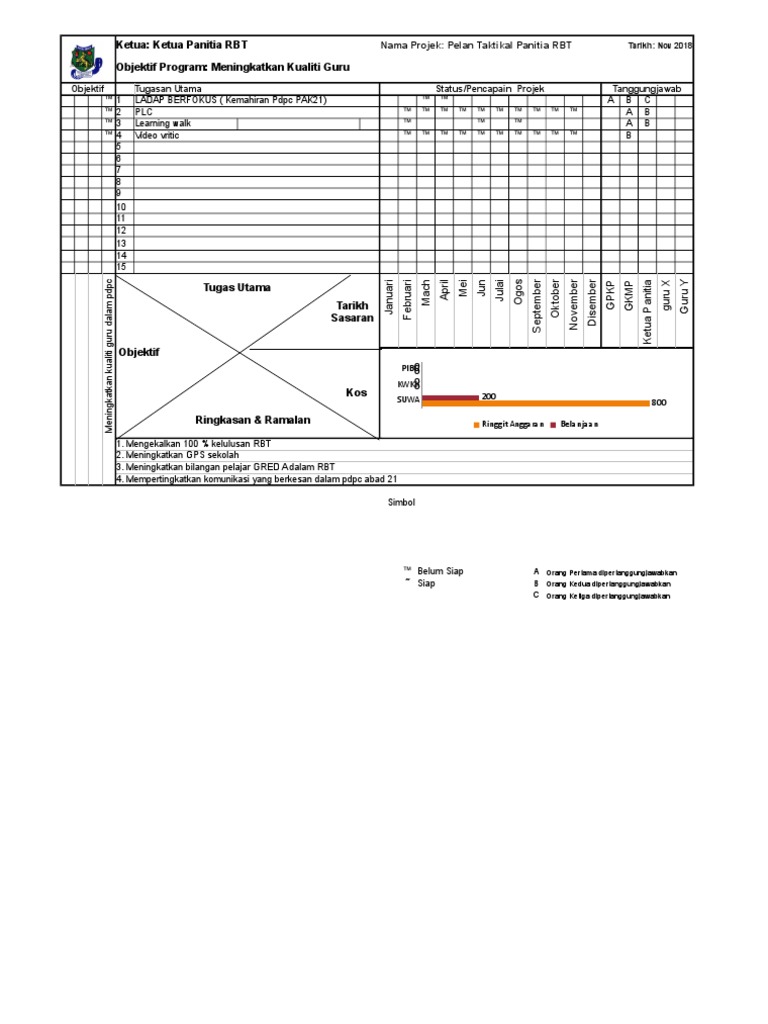 OPPM Panitia RBT | PDF