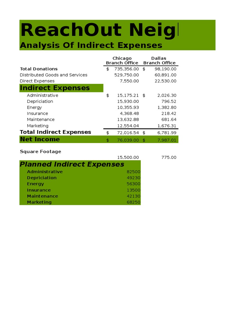 Indirect Expenses Analysis | PDF | Economies | Business