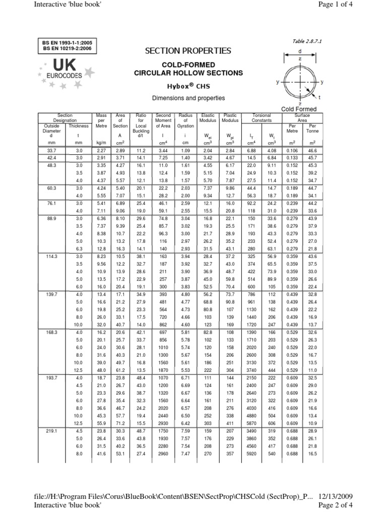 Circular Hollow Section - Cold Formed | PDF | Buckling | Solid Mechanics