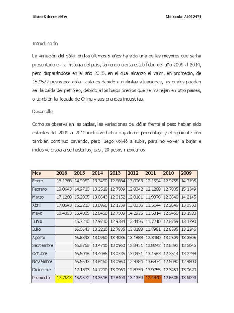 Variación del Dólar en 5 Años | PDF | Peso mexicano | Dólar de los ...