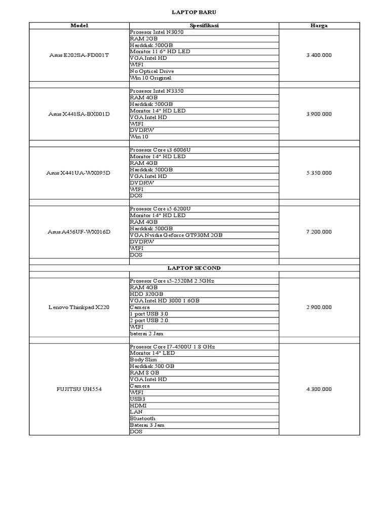 Laptop Baru Model Spesifikasi Harga | PDF