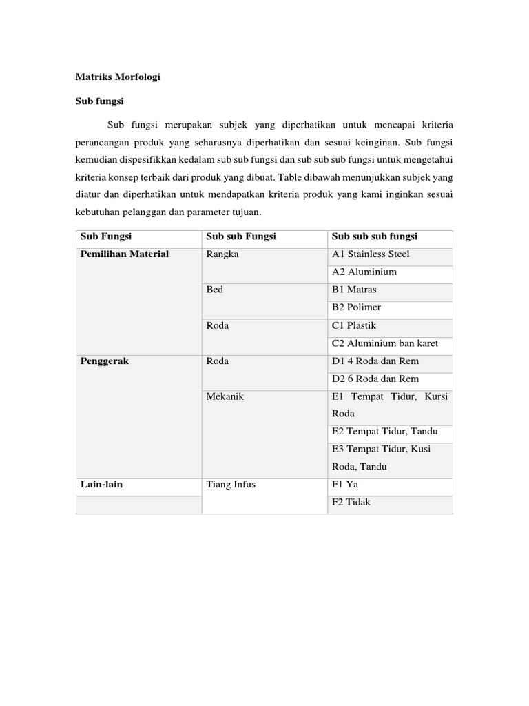 Matriks Morfologi | PDF