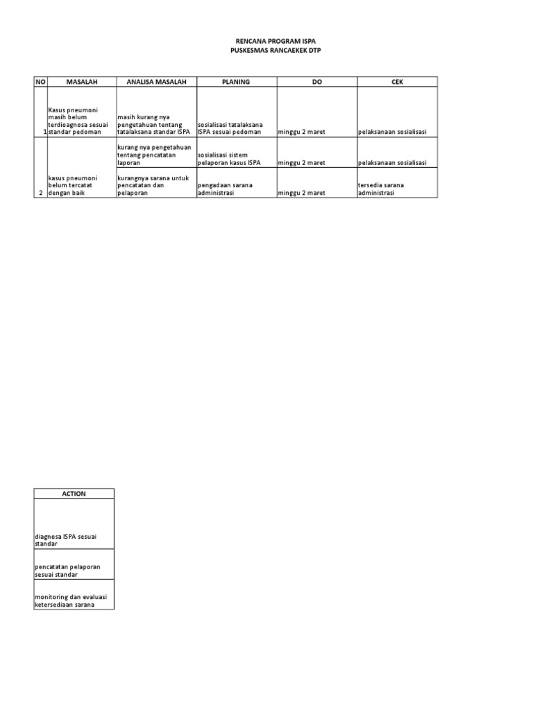 PDCA Program ISPA by Risna | PDF
