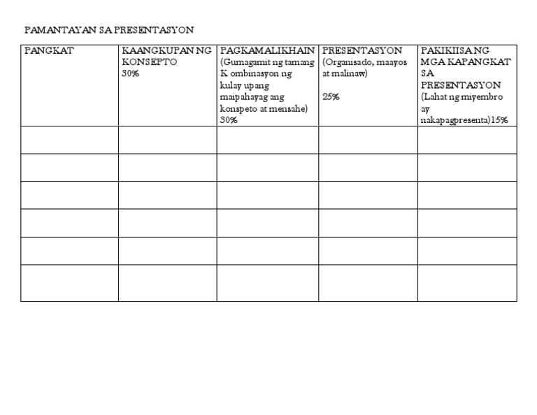 Pamantayan Sa Pagganap | PDF