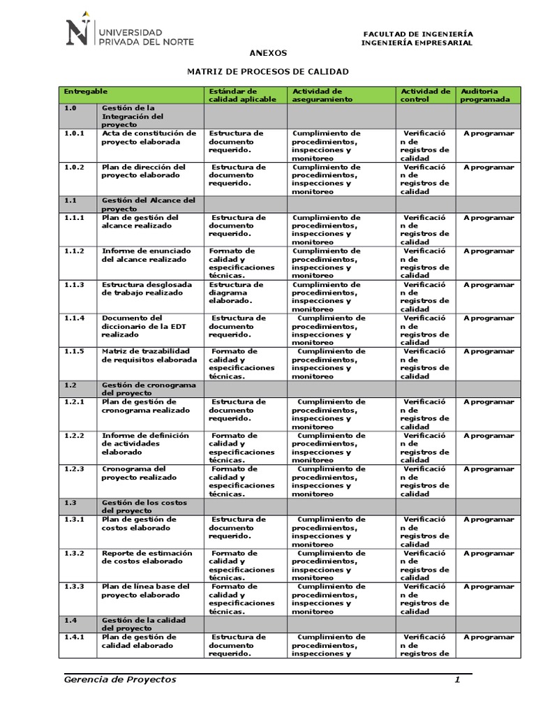 Matriz de Procesos de Calidad | Ingeniería | Business | Prueba gratuita ...