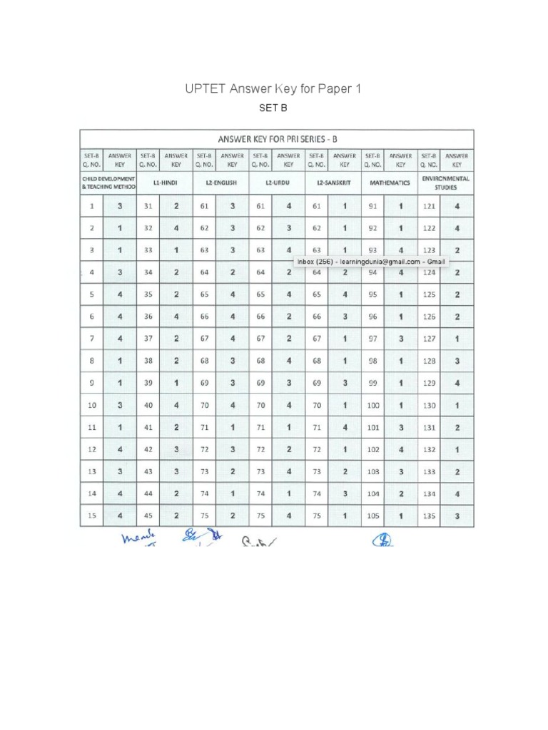 UPTET Answer Key For Paper 1: Set B | PDF