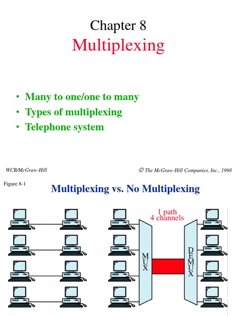 FDM in Data Network | PDF | Multiplexing | Networks