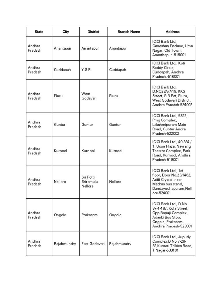 List of Branches UIDAI | PDF