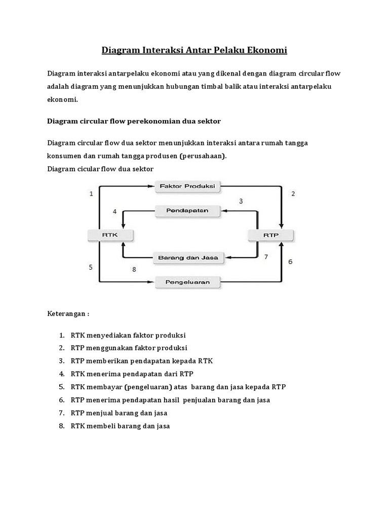 Diagram Interaksi Antar Pelaku Ekonomi2 | PDF