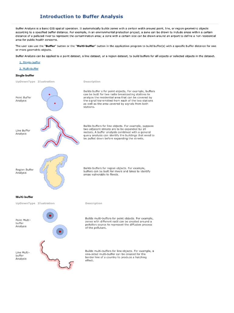 Introduction To Buffer Analysis | PDF
