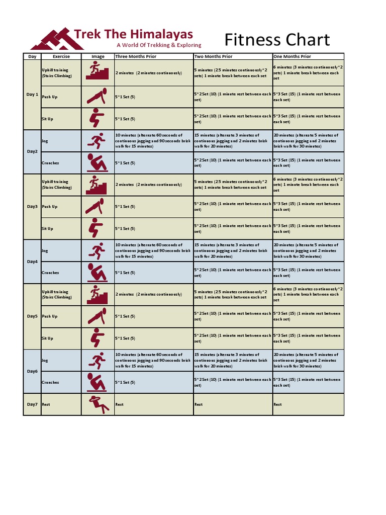 Fitness Chart: Trek The Himalayas | Download Free PDF | Recreation ...