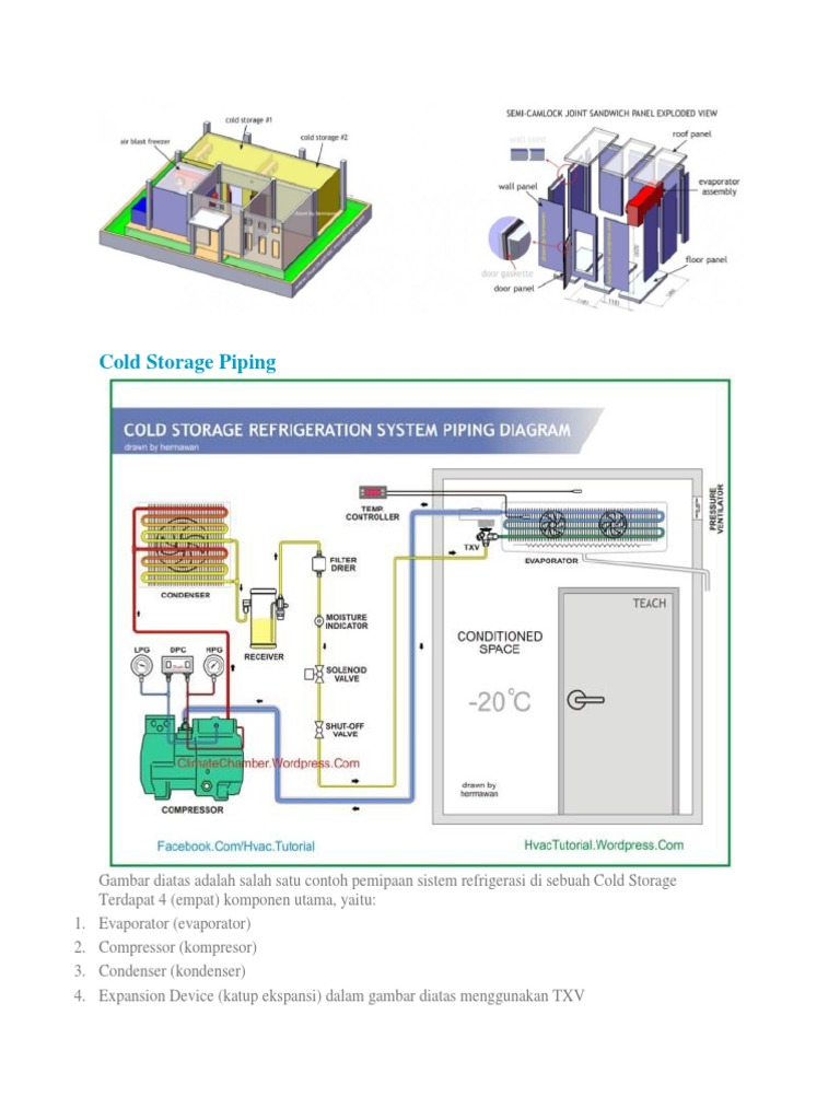 Cold Storage Piping | PDF