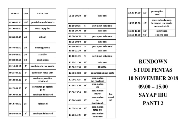 Rundown Stupen | PDF